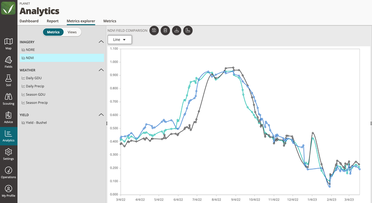 Satellite Imagery for Agriculture — FarmQA